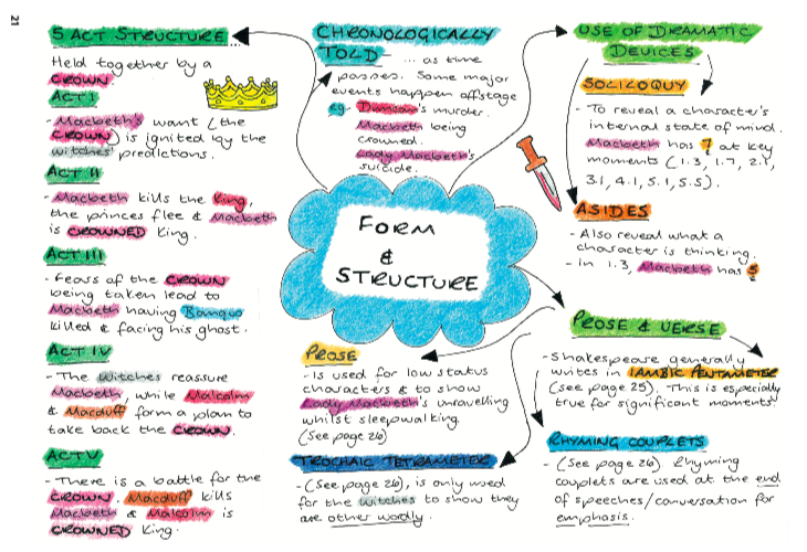 Macbeth Gcse Simplified